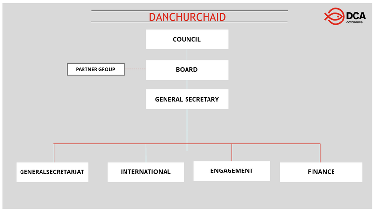 DCA structure - DanChurchAid